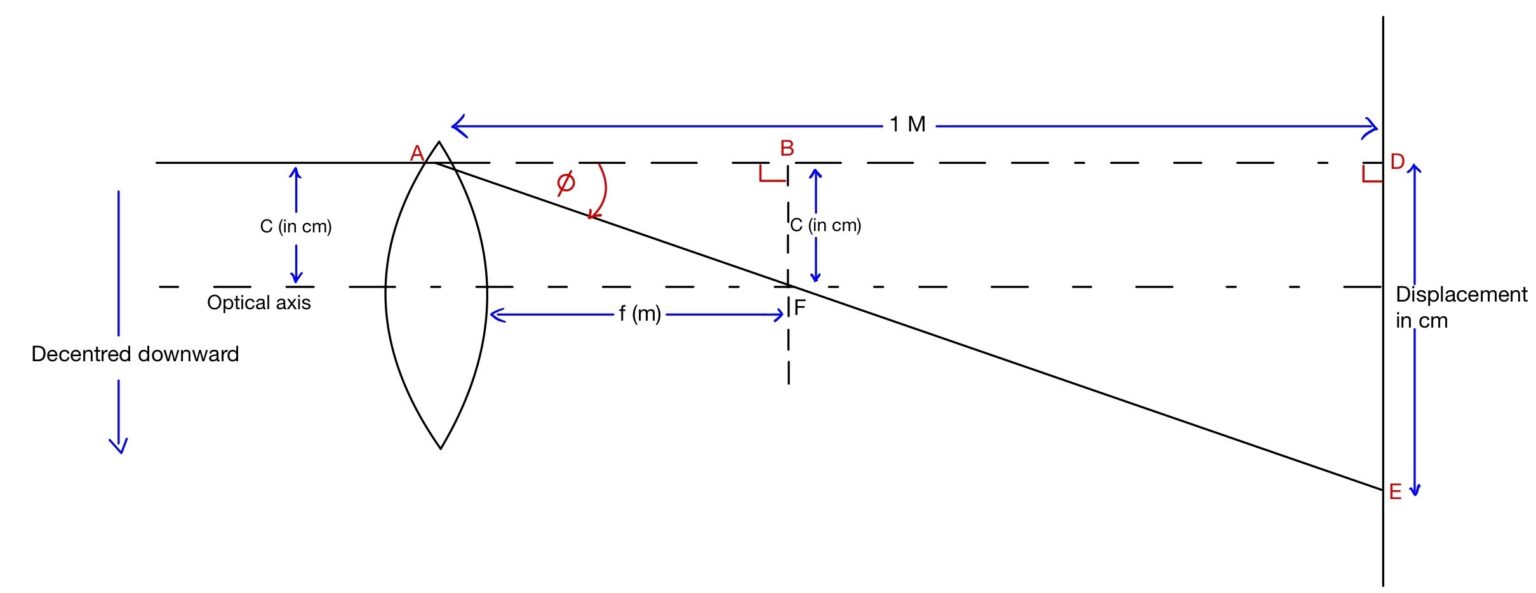 Prentice’s Rule - OptomInSight