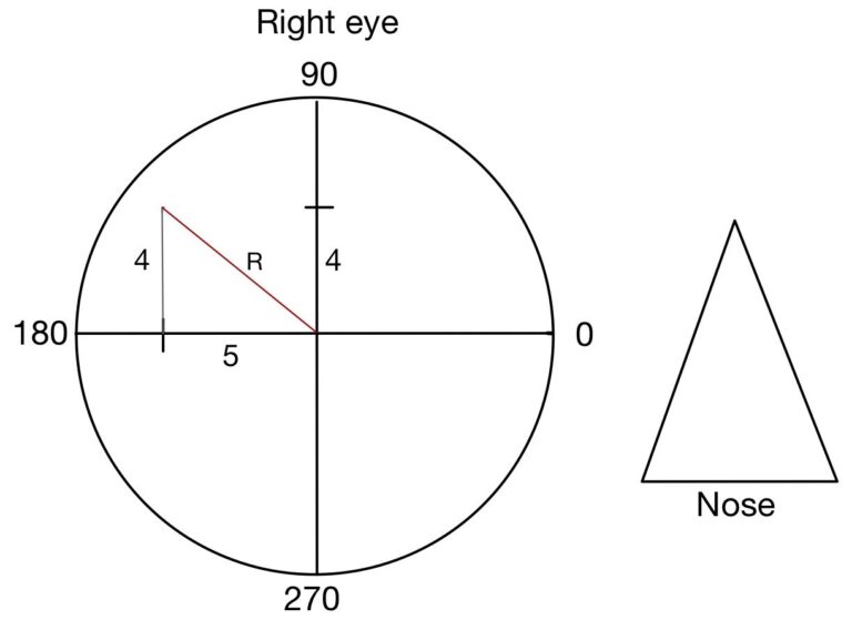 Compounding and resolving prism - OptomInSight