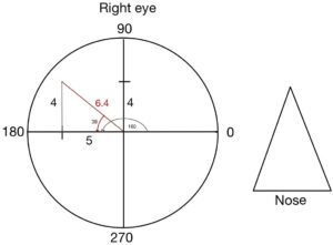 Compounding and resolving prism - OptomInSight