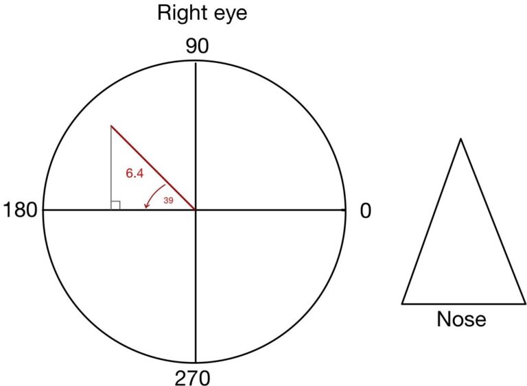Compounding and resolving prism - OptomInSight