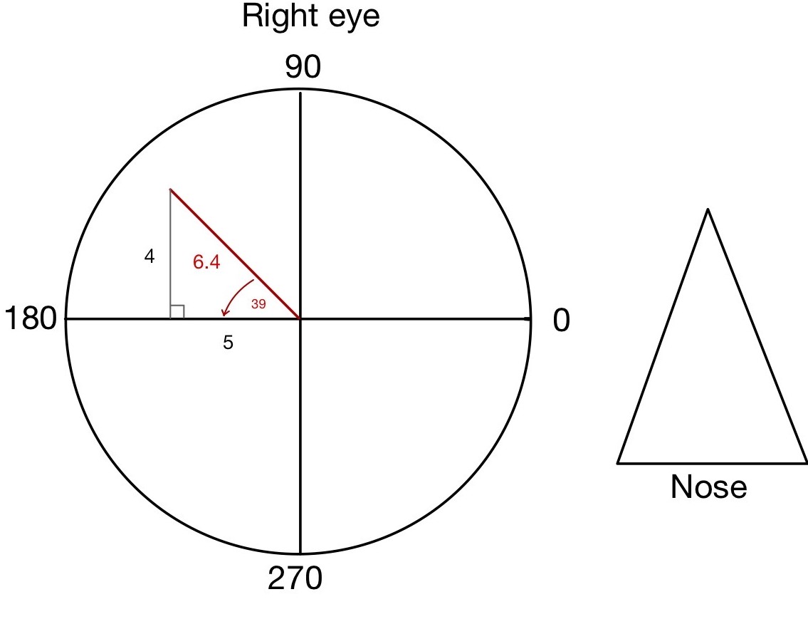 Compounding and resolving prism - OptomInSight
